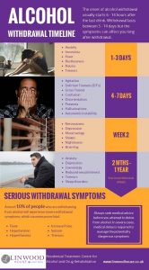 Alcohol withdrawal timeline | Blog | Linwood House