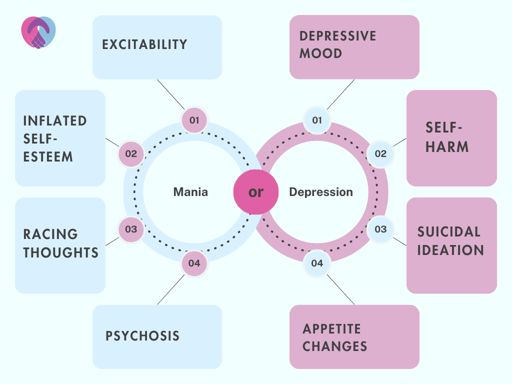 Bipolar Disorder - UKAT London Clinic